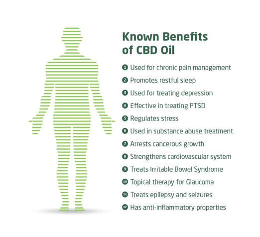 Benefits Of Cbd Oil