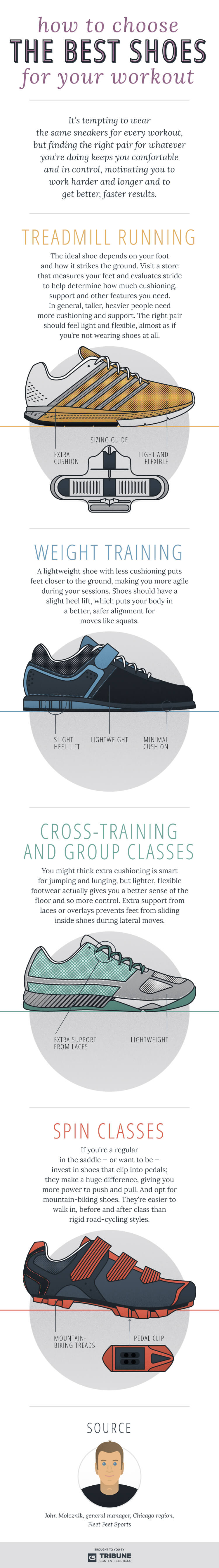 How to Choose the Best Shoes for Your Workout