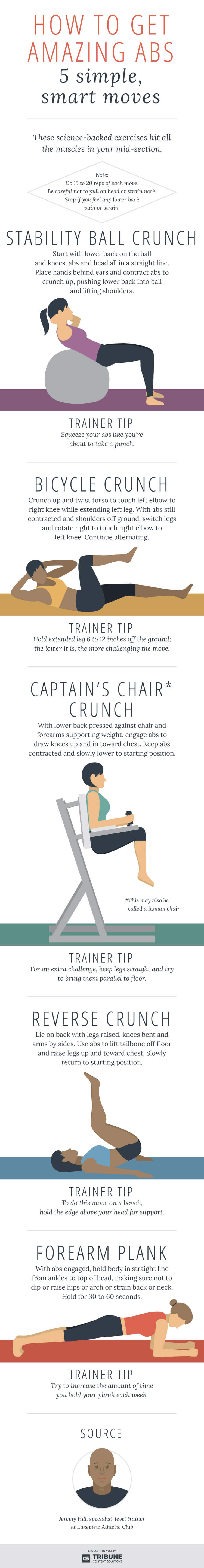 How to Get Amazing Abs