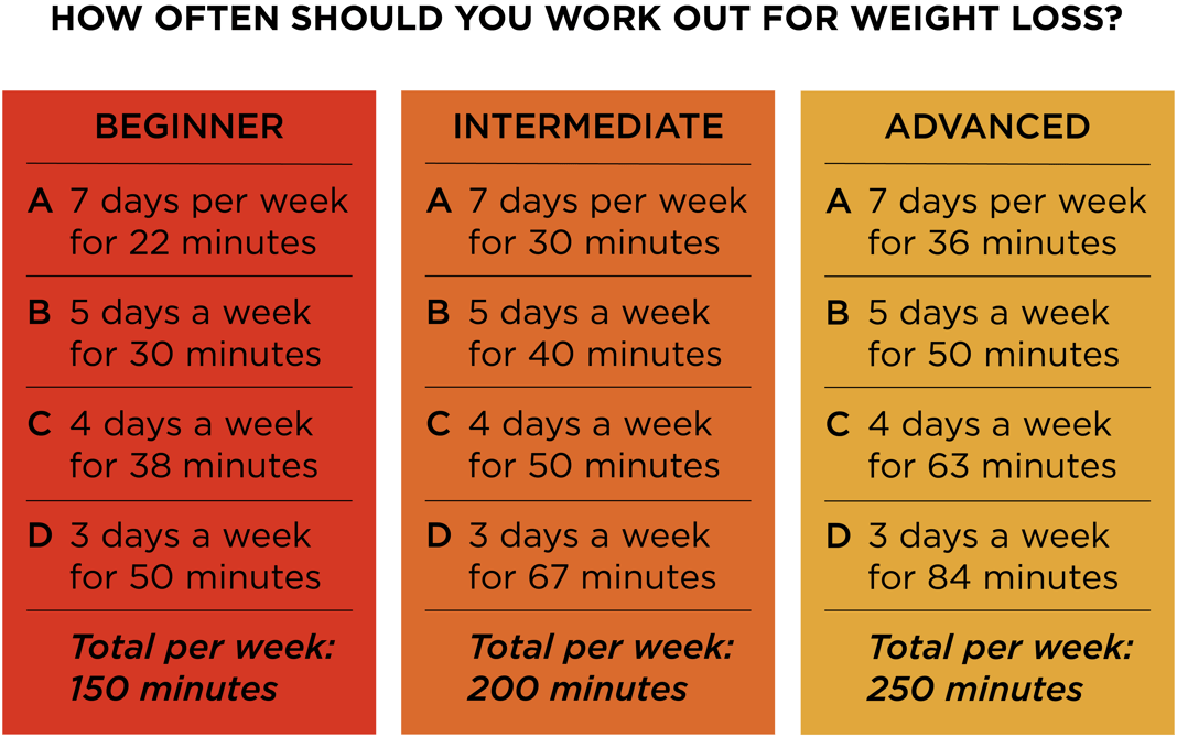 How Often Should You REALLY Go to The Gym In 2024?